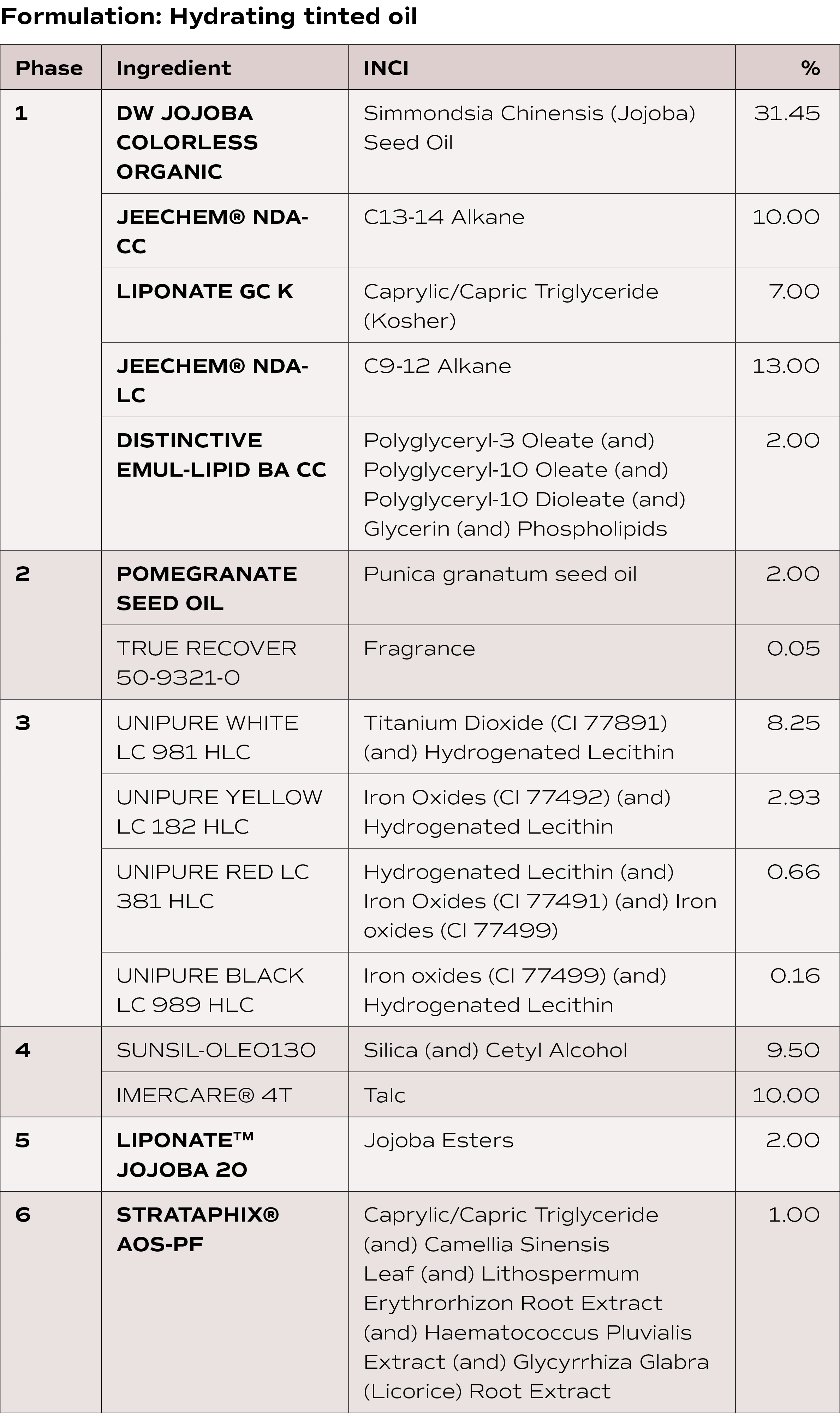 Say goodbye to silicones with Jeechem NDA