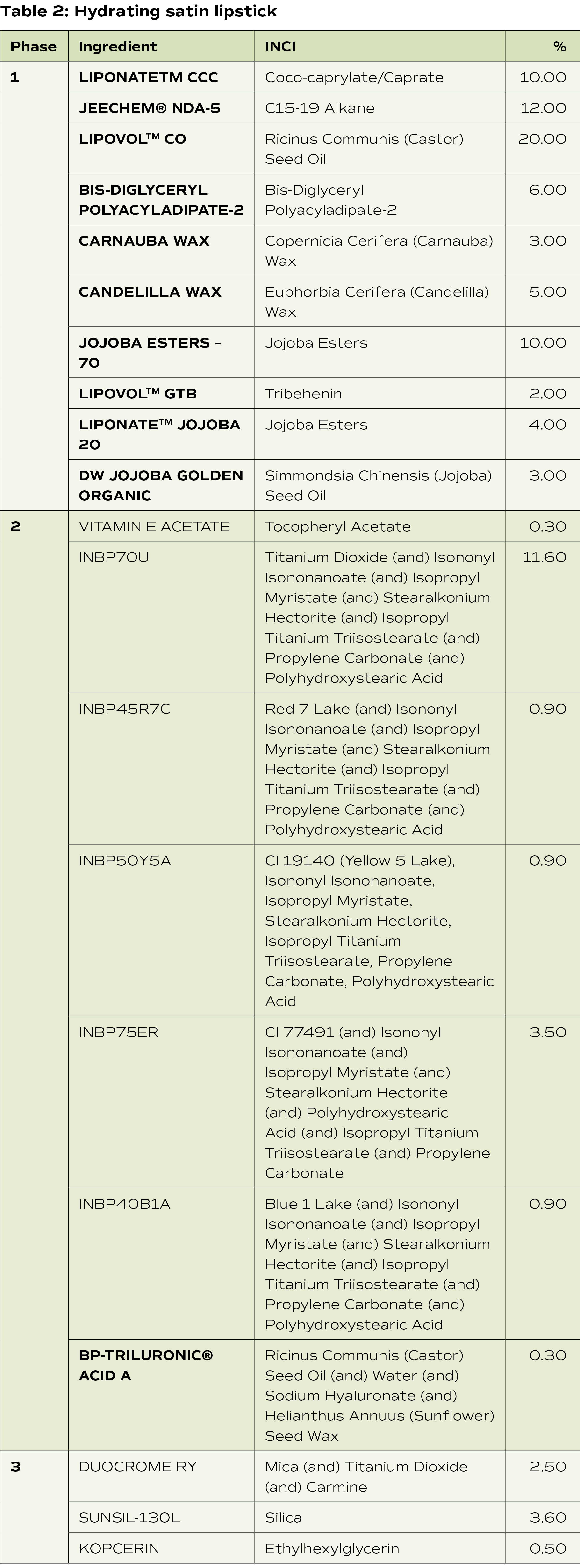 Say goodbye to silicones with Jeechem NDA